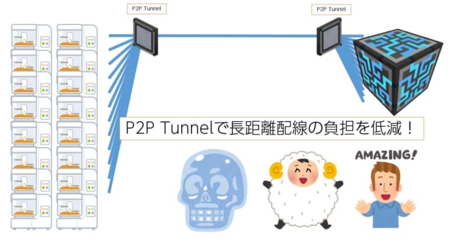 【Applied Energistics 2】AE2のケーブル不足を一発解決、P2P Tunnelの解説 | 原油ごくごく
